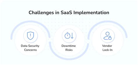SaaS Architecture Explained: Varieties, Tenancy Models, Advantages, and Beyond | Desilo Studio