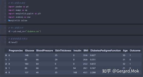 利用python机器学习库进行kaggle皮马印第安人糖尿病预测分析 知乎