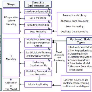 Flow Chart Of Modeling Download Scientific Diagram