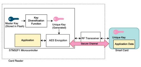 Revisiting Code Readout Protection Claims Circuit Cellar