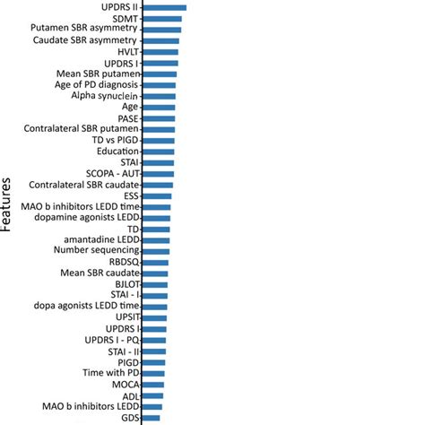 Features Importance According To The Random Forest Classifier Bars