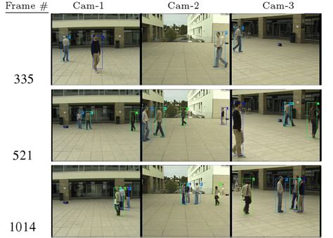 The Tracking Results For The Outdoor Sequence A The Block Based