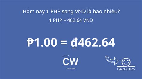 Php Sang Vnd Chuyển Đổi Philippine Peso Sang Vietnamese Dong Ngay