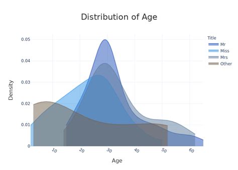 Exploring And Visualizing Data Distributions — Shapash 279 Documentation