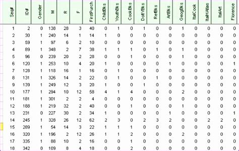 10 Logistic Regression Excel Template Excel Templates Excel Templates