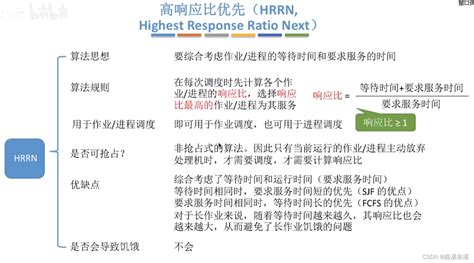 操作系统之调度调度器 Csdn博客