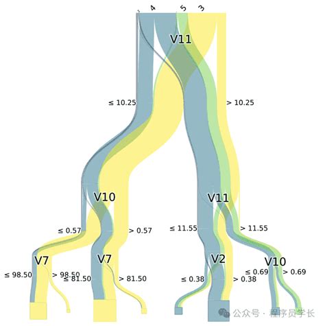 Pybaobabdt库基于python的决策树随机森林可视化工具使用python脚本中心 编程客栈 Pybaobabdt库基于python的决策树随机森林可视化工具使用python脚本中心 编程客栈