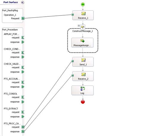 Executing Stored Procedure Using Biztalk Oracle Adapter Abdul Rafays Biztalk Blog