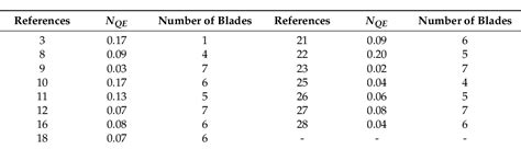 Table 1 From Unsteady Flow Numerical Simulations On Internal Energy Dissipation For A Low Head