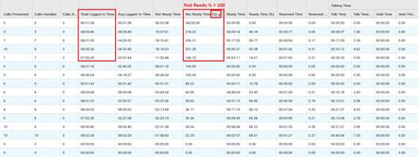 Solved Uccx Finesse 12 5 1 Not Ready Time Higher Than Total Logged In Time Cisco Community