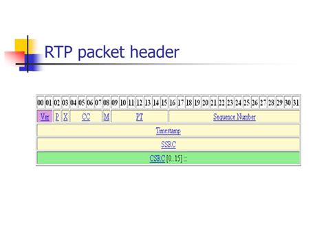 PPT RTP And RTCP Protocols For Multimedia Streaming PowerPoint Presentation ID