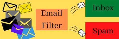 best email spam filtering and protection solution denofgeek