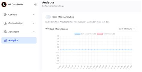 Wp Dark Mode Review The Right Dark Mode Plugin For You