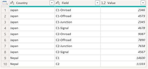 Solved Addingmerging Of Rows With Summation Of Values In