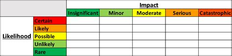 Risk Assessment Priority Matrix Aslobuild
