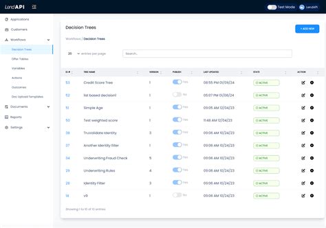 Decision Engine Core Components Visual Rules Editor Lendapi