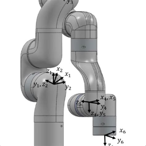 Joint Coordinate System Download Scientific Diagram