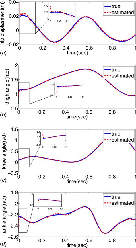 State Estimation Of Joint Displacements Of The Robot With The Use Of Download Scientific