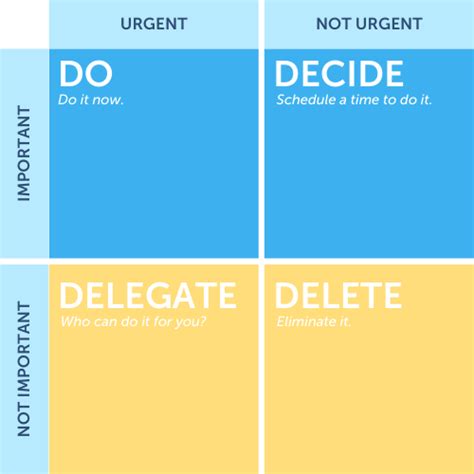 Priority Matrix For Project Management