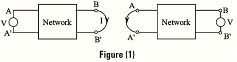 Reciprocity Theorem Statement Derivation Examples And Formula