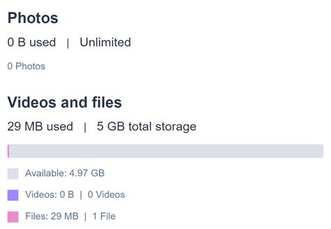 Unlimited Amazon Photo Storage