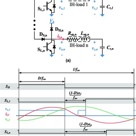 single column multi output zvs matrix resonant converter a and the