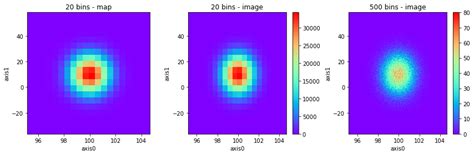 2d histograms in physt — physt 0 5 0 1 documentation