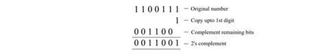complement arithmetic in digital electronics
