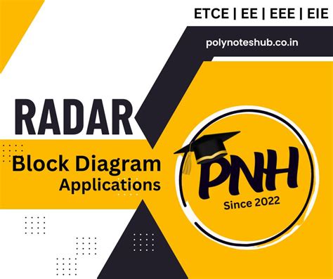 Radar Poly Notes Hub