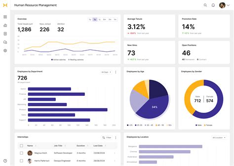 Logistics Dashboard Examples Logistics Dashboard Templates