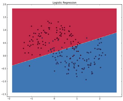 Mesin Belajar Implementing A Neural Network From Scratch An Introduction