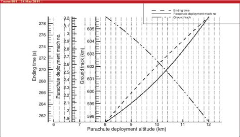 Figure 6 From Design And Analysis Tool For Mars Atmospheric Entry