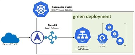 sameer khan on linkedin kubernetes devops cloud aws programming