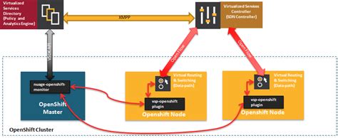 Chapter Networking Red Hat Product Documentation