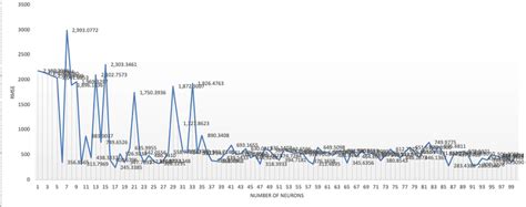 Rmse Of Arma Cnnlstm Forecasts Using Different Model Parameters In The Download Scientific