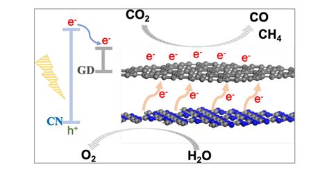 2d2d Heterostructure Of Metal Free Ultrathin Graphdiynecarbon Nitride