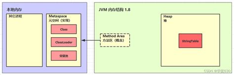 jvm完整图文学习笔记（含拓展知识广度学习）第一章：内存结构 春风阁讲堂 csdn博客