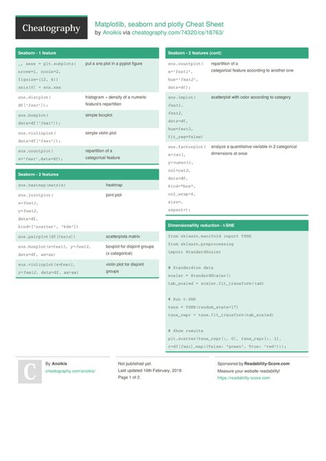 Matplotlib Seaborn And Plotly Cheat Sheet By Anoikis Download Free
