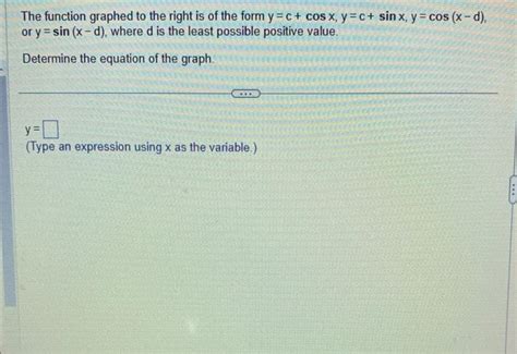 Solved The Function Graphed To The Right Is Of The Form