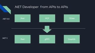 GRPC PDF