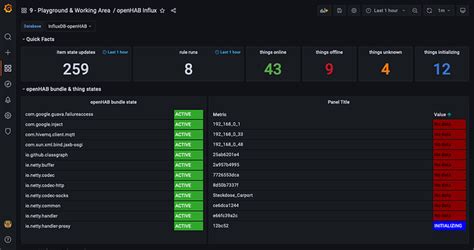 InfluxDB Based Grafana Dashboard For Metrics Service Beginners OpenHAB Community