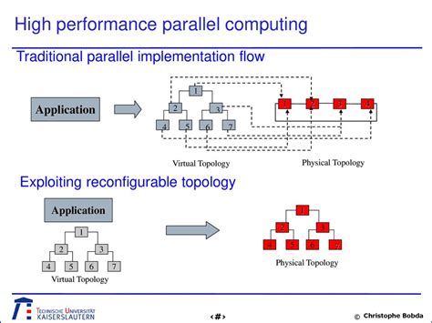 reconfigurable computing ppt download