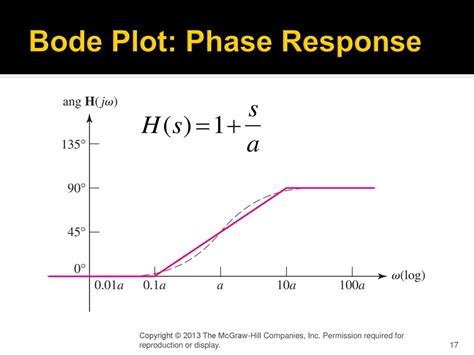 Frequency Response Copyright © 2013 The Mcgraw Hill Companies Inc Permission Required For Frequency Response Copyright © 2013 The Mcgraw Hill Companies Inc Permission Required For