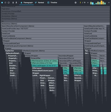 Optimizing Inp For A React App And Performance Learnings