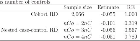 Table 3 From The International Journal Of Biostatistics A Targeted Maximum Likelihood Estimator