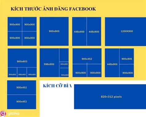 kích thước ảnh đăng facebook chuẩn tối ưu bố cục bạn cần biết