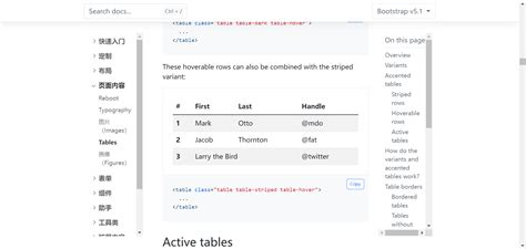 工程课 springboot 5 2 上课笔记 acwing