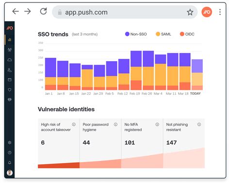 Push Security Software Reviews Demo And Pricing 2024
