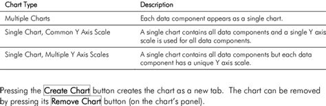 3 chart types available when displaying simulation data download table