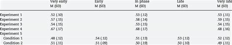 Overall Accuracies For Experiments 1 To 5 Download Table